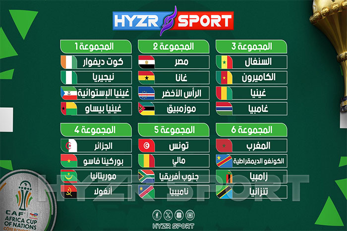 نتائج قرعة كأس الأمم الأفريقية كوت ديفوار 2023